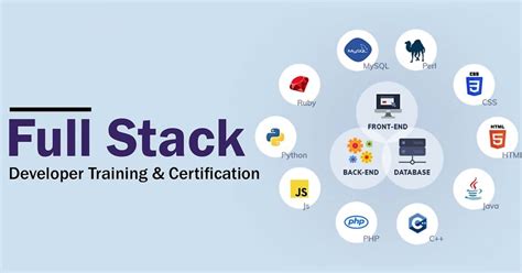 Comparing Azure Functions And Aws Lambda For Full Stack Projects