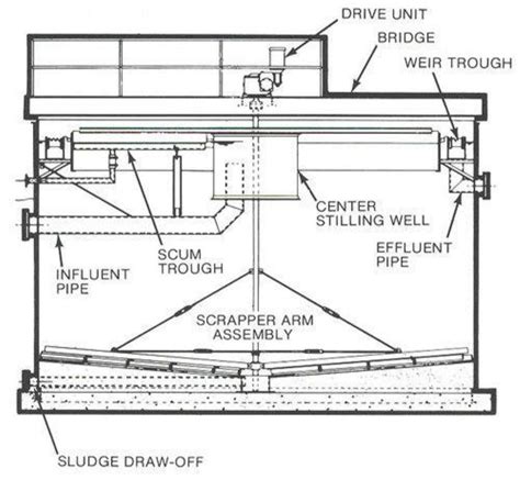 Solid Contact Clarifiers At ₹ 800000 Contact Clarifier In Navi Mumbai Solid Contact Clarifiers At ₹ 800000 Contact Clarifier In Navi Mumbai