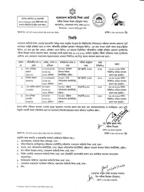 Diploma In Engineering Cgpa Result Pdf