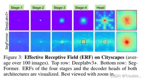 Segformer Simple And Efficient Design For Semantic Segmentation With Transformers论文解读 阿里云开发者社区