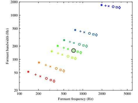 The Centre Frequency And Half Power Bandwidth Of The Low Frequency Download Scientific Diagram