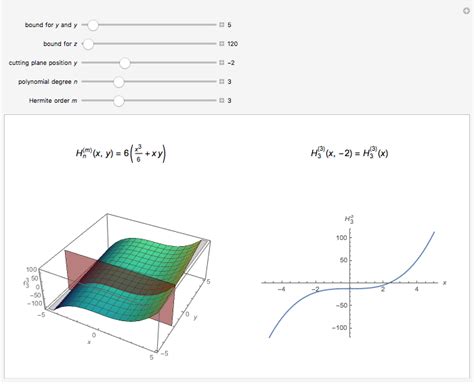 Geometric Properties Of Generalized Hermite Polynomials Wolfram Demonstrations Project