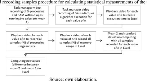 Figure 1 From A Matrix Numerical Methods Comparative Study In Modular