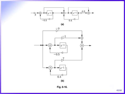 PPT Chapter 6 Discrete Time System PowerPoint Presentation Free Download ID 5558544