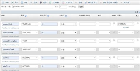 Raspberry Piweb 환경 원격 제어 Mysql Phpmyadmin Db