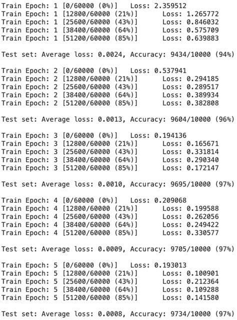 Pytorch Shap Explainable Convolutional Neural Networks Towards