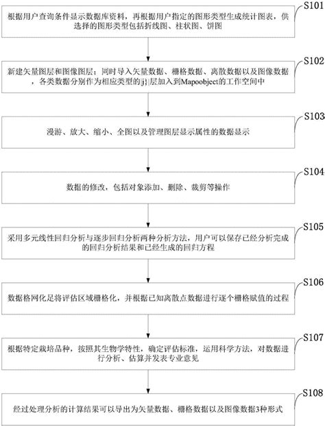 Land Crop Planting Suitability Evaluation Method Eureka Patsnap