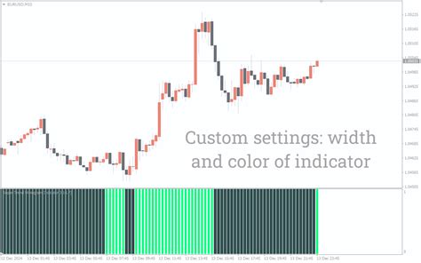 Super Trend Histogram Indicator MT Aierior