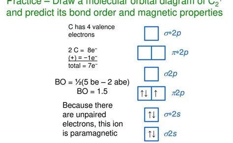 Unveiling The Intricacies Of Drawing Molecular Orbital Diagrams