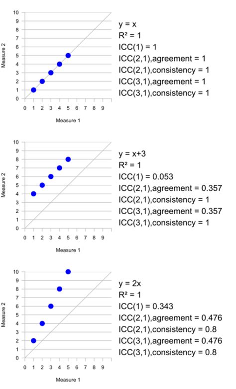 Intraclass Correlation HandWiki