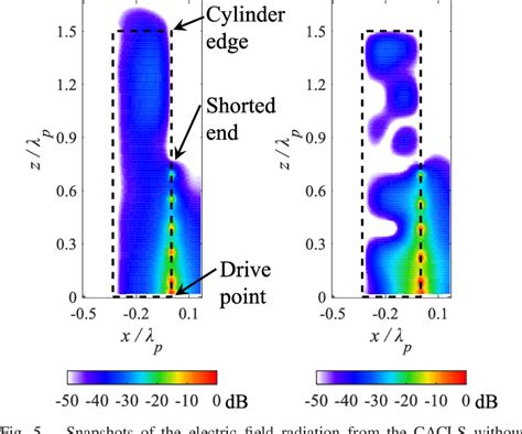Figure 5 From A Cylindrical Antenna With A Conductively Loaded Slot For Broadband Imaging Radar