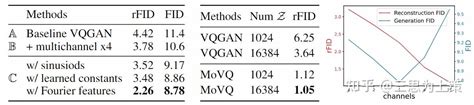 vq vae vqgan及改良工作小汇总 知乎