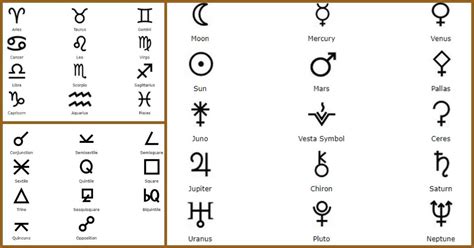 Zodiac Signs And Symbols Chart 60 Photos