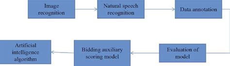 System Architecture Diagram Download Scientific Diagram