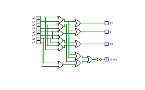 Circuitverse A Priority Encoder