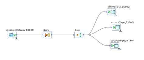 Transformation Summary In SAP Data Service BODS SAP Community