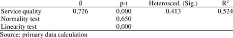 regression model 1 with satisfaction dependent variable download