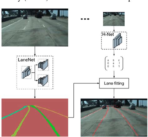Figure 13 From A Survey On Deep Learning Based Approaches For Scene
