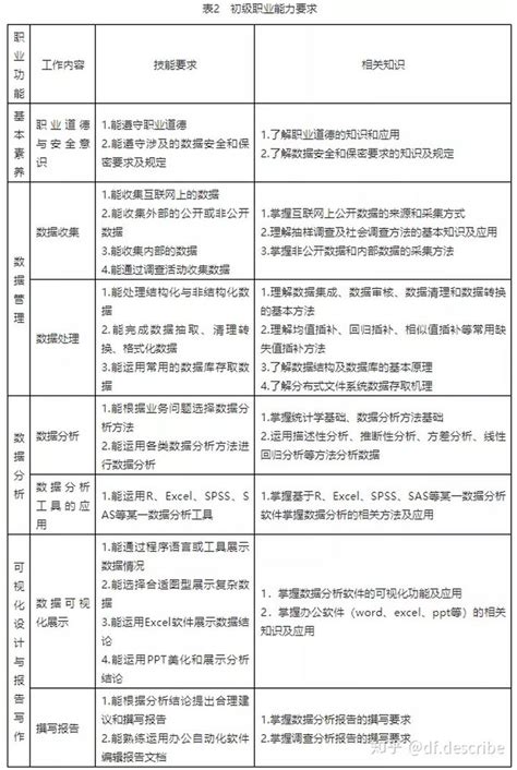 bda cda cpda哪个证相对可靠哪个含金量高具体考试内容？ cda和bda数据分析师哪个含金量高 csdn博客