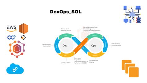 provide aws kubernetes docker related services by devops sol fiverr