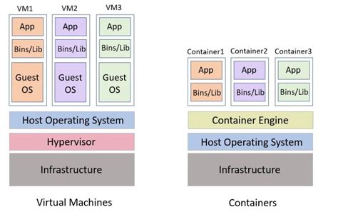 Why Docker Consistency Speed Isolation Scalability Mohd Wajid Ali Posted On The Topic