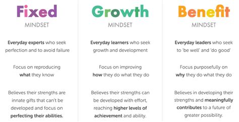 An Introduction To The Agile Mindset Smart Insights An Introduction To The Agile Mindset Smart Insights