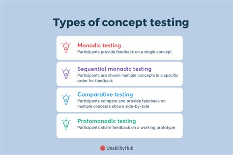 Concept Testing Usabilityhub