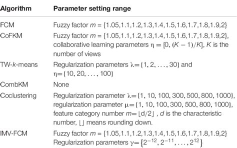 Table 7 From A Novel Brain Mri Image Segmentation Method Using An Improved Multi View Fuzzy C