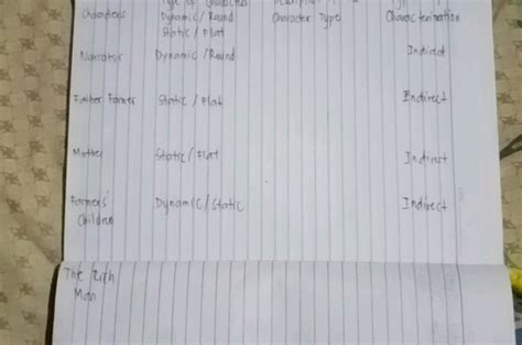 Chroders Dynamic Kound Satic Flat Character StudyX