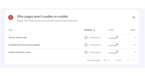 How To Fix Google Search Console Mobile Usability Issues Wp Site Manage