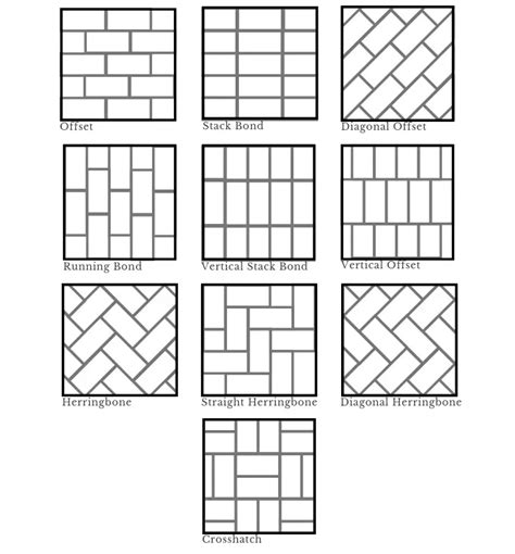 Texturious Designs Blog Subway Tile 10 Ways Textured Subway Tile Tile Design Pattern Subway