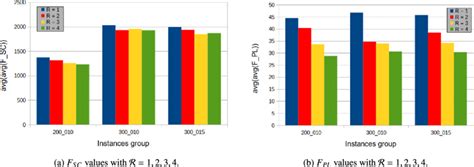 Representation of the heuristic average values for í µí¹ í µí í µí Download Scientific