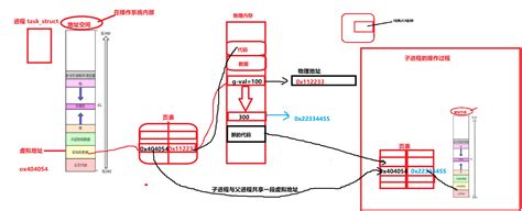 Linux 进程的替换 CSDN博客