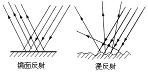 机器视觉技术 石鑫华视觉网 机器视觉图像处理系统教程 工业相机镜头led光源控制器 Labview Vision Halcon