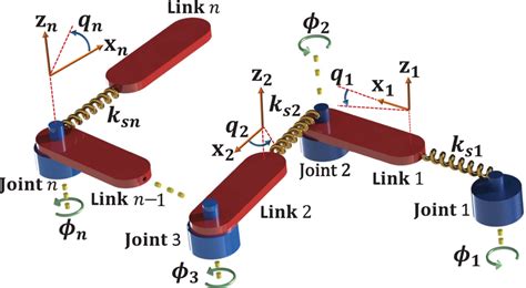 Schematic Representation Of An N Dof Fjr Manipulator Dof Degree Of Download Scientific