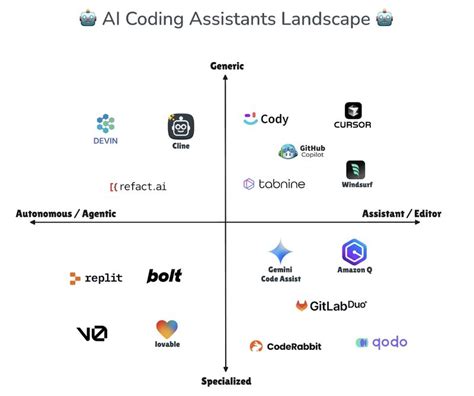 Genai Developers Coding Dx Microservices Interviews Architects Luca Mezzalira 36