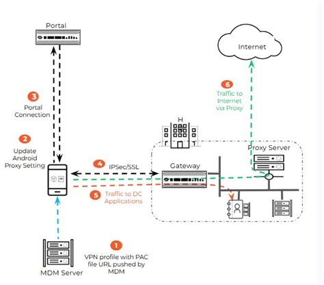 create an app configuration on android endpoints using microsoft intune
