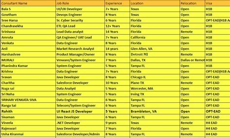 Ganesh Singh On Linkedin Uiuxdeveloper Androiddeveloper Devops Srcybersecurityengineer