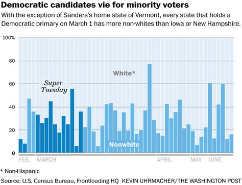 Clinton Sanders Both Land Only Soft Blows In Democratic Debate The