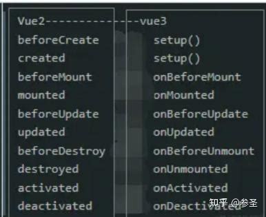 聊聊vue 和vue 的区别 知乎
