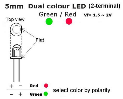 Datasheet For Red Led Specifications Applications And Features