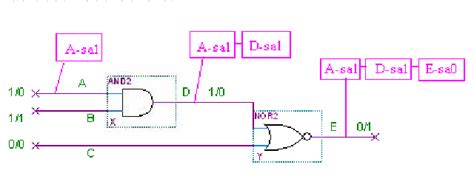 Figure 1 From Utilizing Hdl Simulation Engines For Accelerating Design And Test Processes