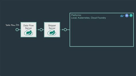 documentation spring cloud data flow