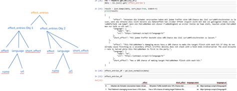 Extracting Data From Api And Parse Json In Tableau Desktop Part 2 The Information Lab