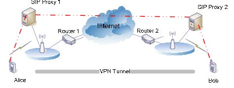 Architecture Of Proposed Solution Download Scientific Diagram