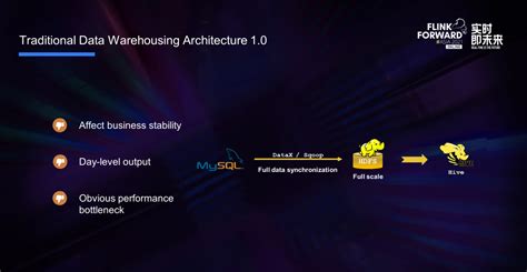 flink cdc series part 1 how flink cdc simplifies real time data