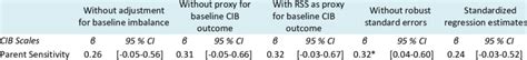 sensitivity analyses comparing ols regression without adjustment for download scientific