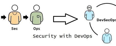 DevSecOps Days Crash Course And Training DevOpsSchool