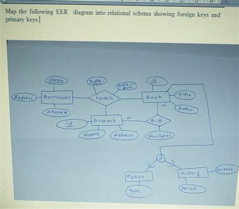 Solved Map The Following Eer Diagram Into Relational Schema
