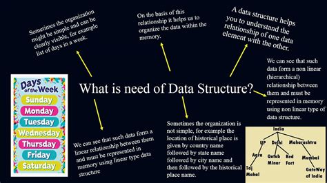 Need Of Data Structure Youtube